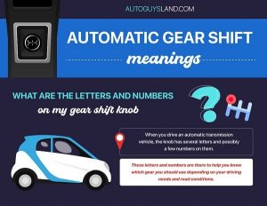 [Infographic] Automatic Car Gears Meaning You Have To Remember! - Land ...